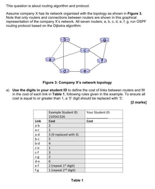 Solved This question is about routing algorithm and | Chegg.com