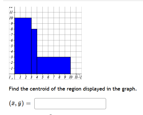 Solved Find the centroid of the region displayed in the | Chegg.com
