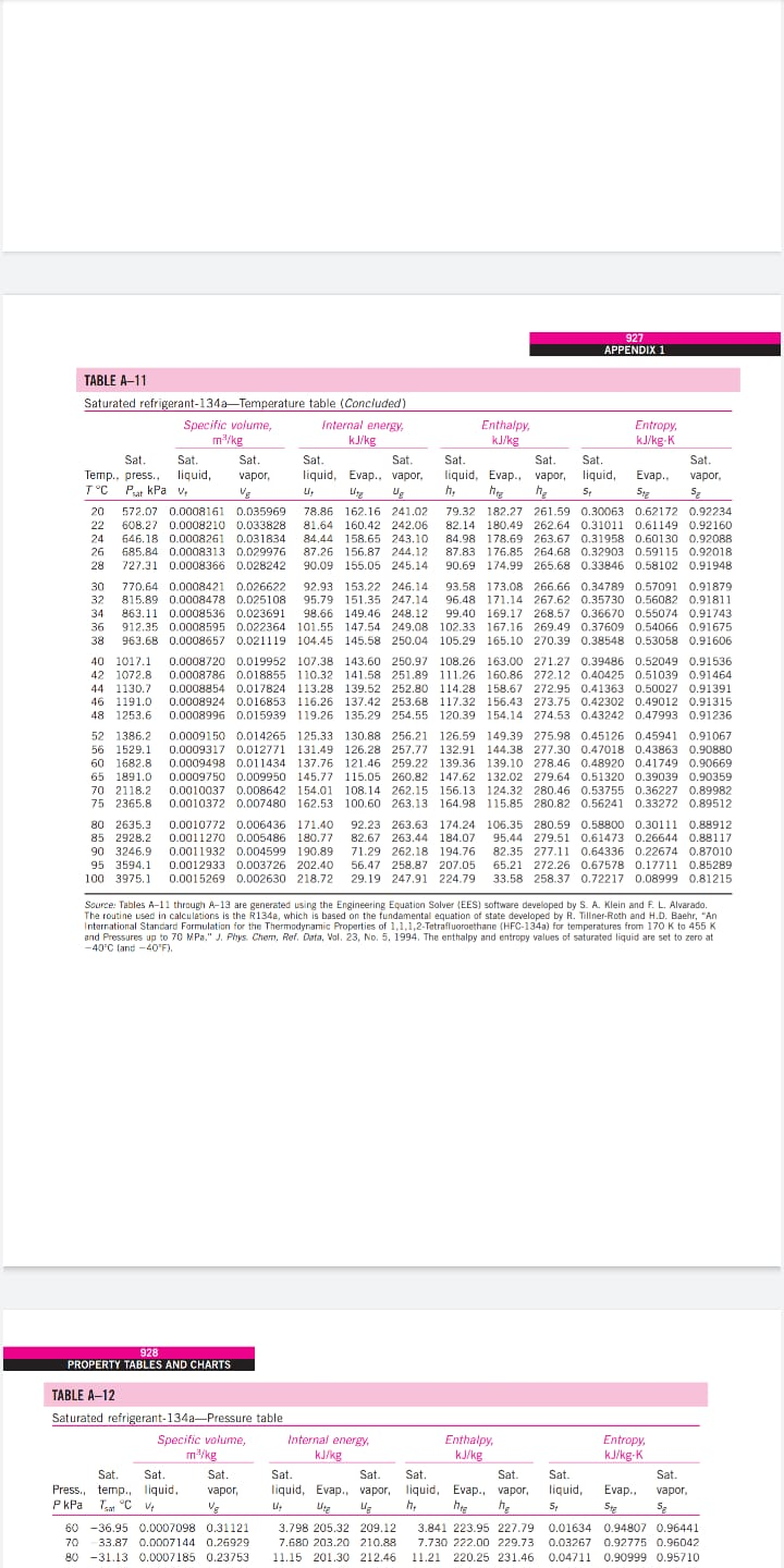 TABLE A-11 Saturated refrigerant 134a-Temperature | Chegg.com