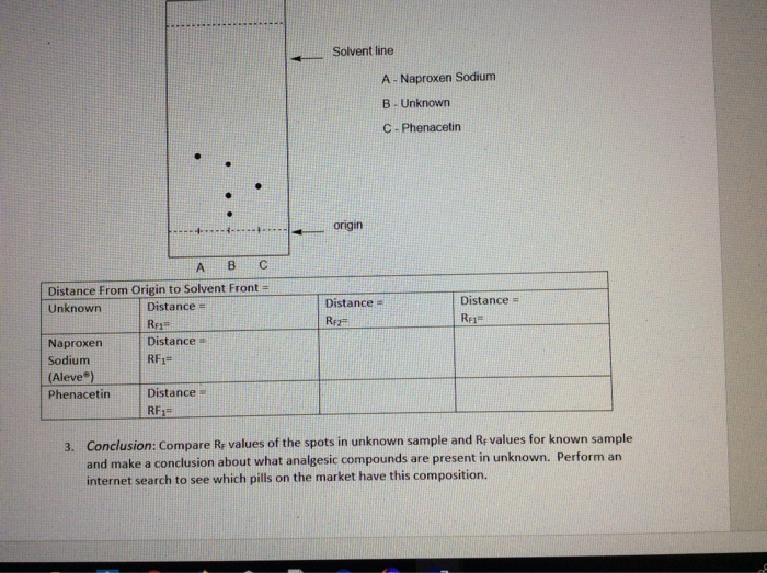 Solved In this exercise you will use results of TLC to | Chegg.com