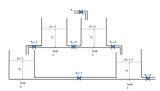 Solved 2) For the four tank system shown below: a. Which | Chegg.com