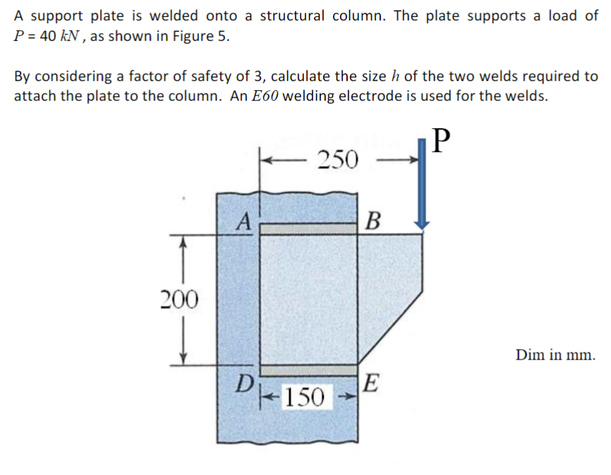 Solved A support plate is welded onto a structural column. | Chegg.com