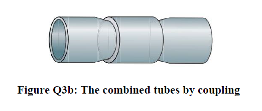 Solved You are working as a process engineering in pipe | Chegg.com