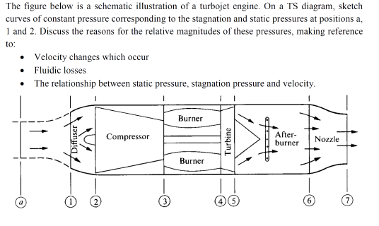 The figure below is a schematic illustration of a | Chegg.com