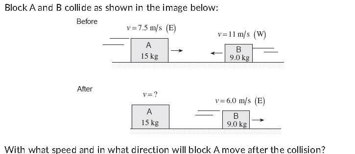 Solved Block A and B collide as shown in the image below: | Chegg.com
