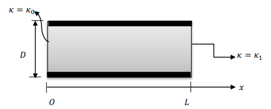 Solved A parallel plate capacitor of area L×L and plate | Chegg.com