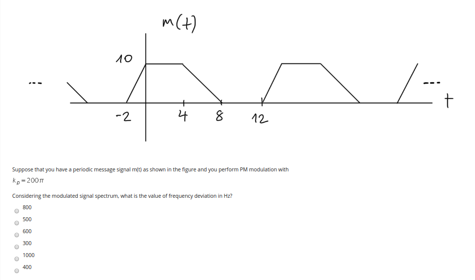 Solved m(+) -2 1 4 8 12 Suppose that you have a periodic | Chegg.com