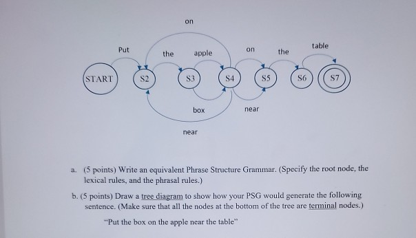 Solved on the table box near near a. (5 points) Write an | Chegg.com