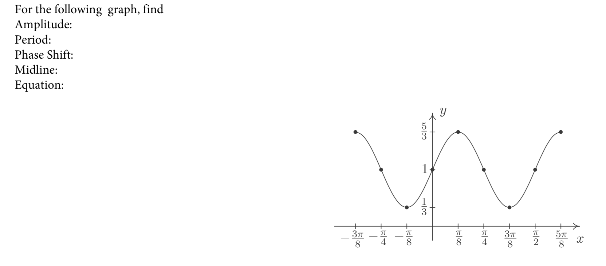 Solved For the following graph, find Amplitude: Period: | Chegg.com