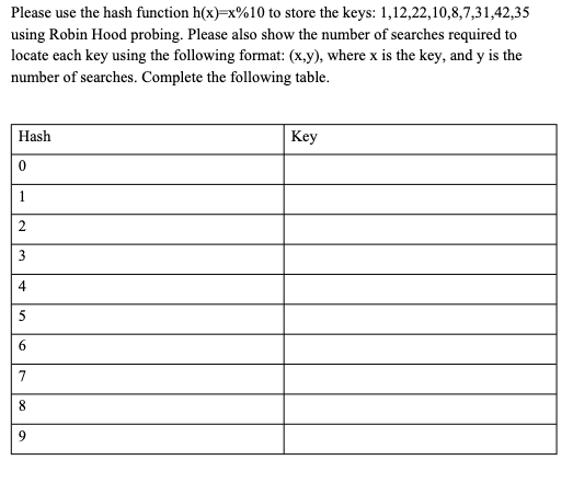 Solved Please use the hash function h(x)=x%10 ﻿to store the | Chegg.com