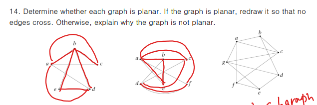 Solved 14. Determine whether each graph is planar. If the | Chegg.com