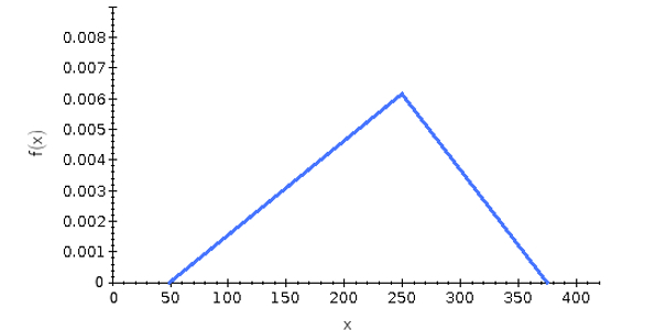 Solved A random variable has a triangular probability | Chegg.com