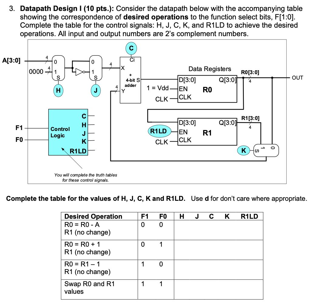 3. Datapath Design 1 (10 pts.): Consider the datapath | Chegg.com