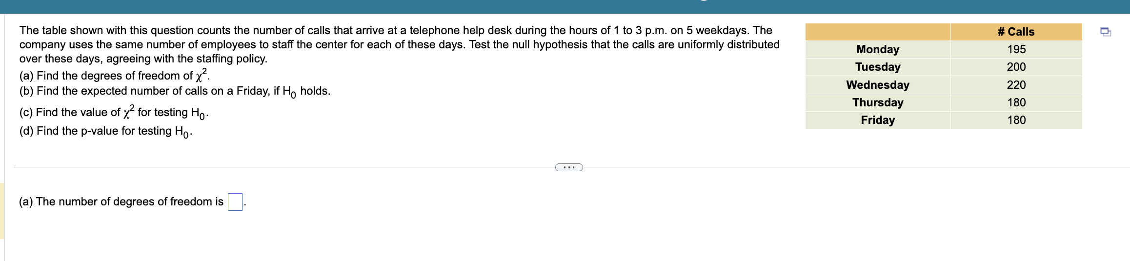 Solved The table shown with this question counts the number | Chegg.com