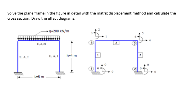 Solved Solve the plane frame in the figure in detail with | Chegg.com