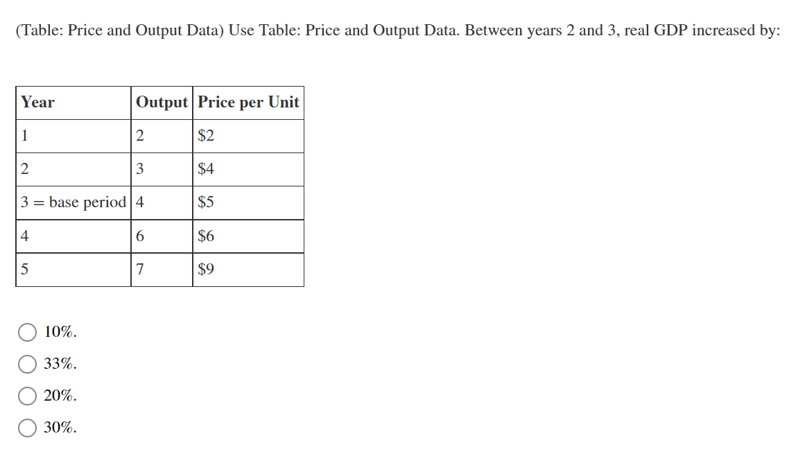 Solved (Table: Price and Output Data) Use Table: Price and | Chegg.com