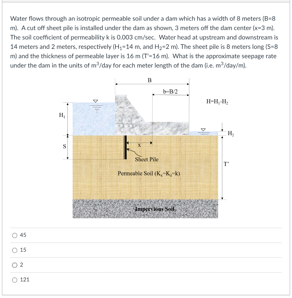 Solved Water flows through an isotropic permeable soil under | Chegg.com