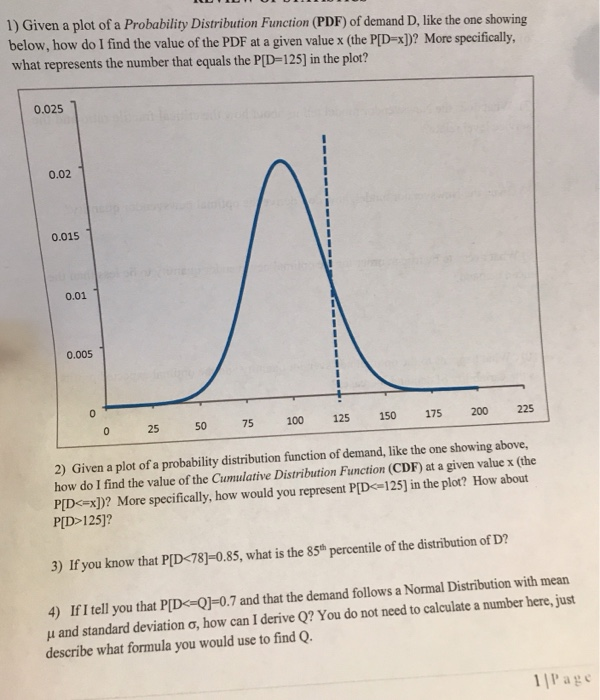 Solved 1) Given a plot of a Probability Distribution | Chegg.com
