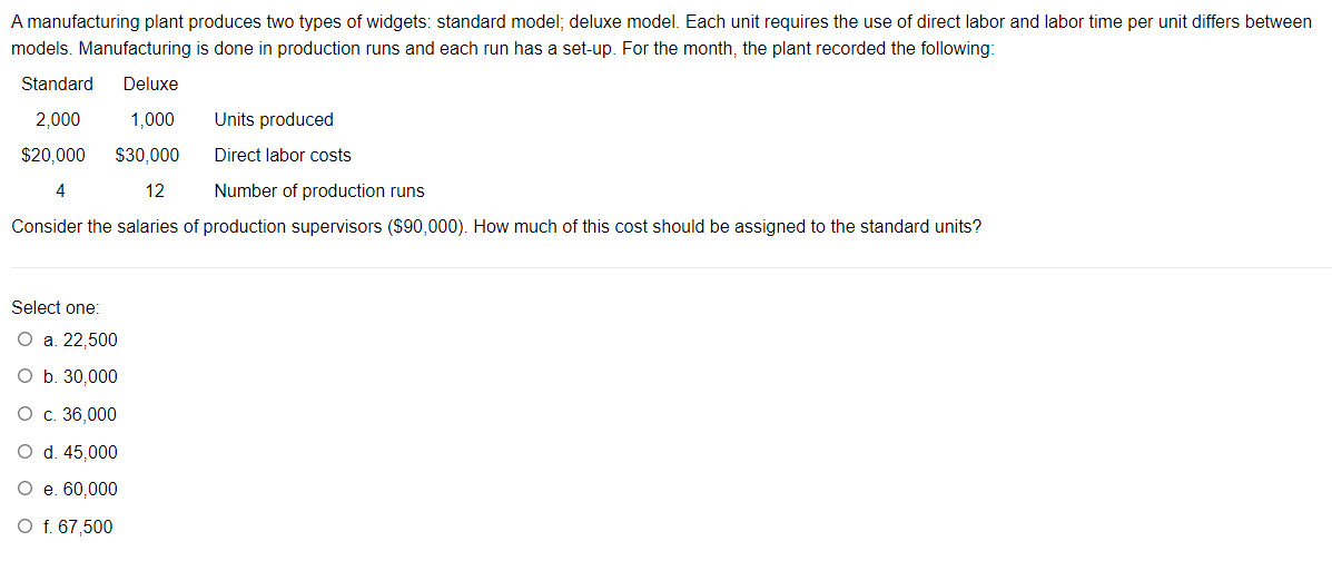 Solved A manufacturing plant produces two types of widgets: | Chegg.com