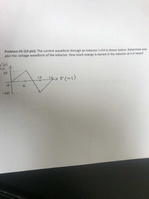Solved Problem 2 10 Pts The Current Waveform Through An