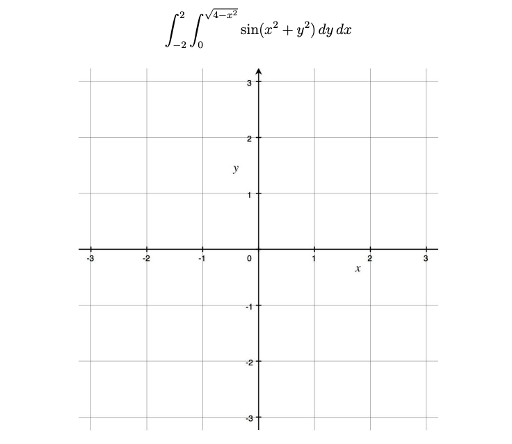 Solved a) Draw the region of integration for the integral | Chegg.com