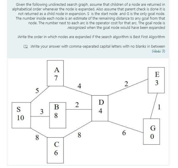 Solved Given the following undirected search graph, assume | Chegg.com