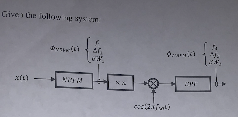 Solved Given the following system:The bandwidth of the | Chegg.com