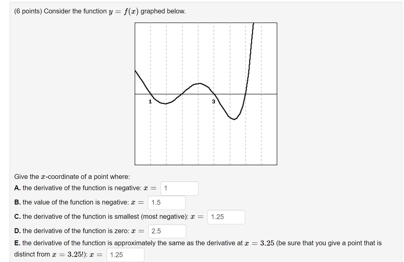 Solved (6 points) Consider the function y = f(x) graphed | Chegg.com