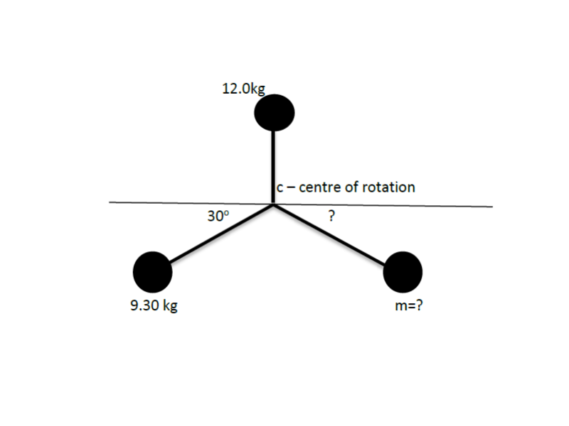 Solved Three masses are rotating about point c, as shown. If | Chegg.com