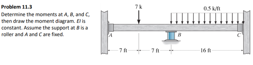 Solved Determine the moments at A, B, and C, then draw the | Chegg.com