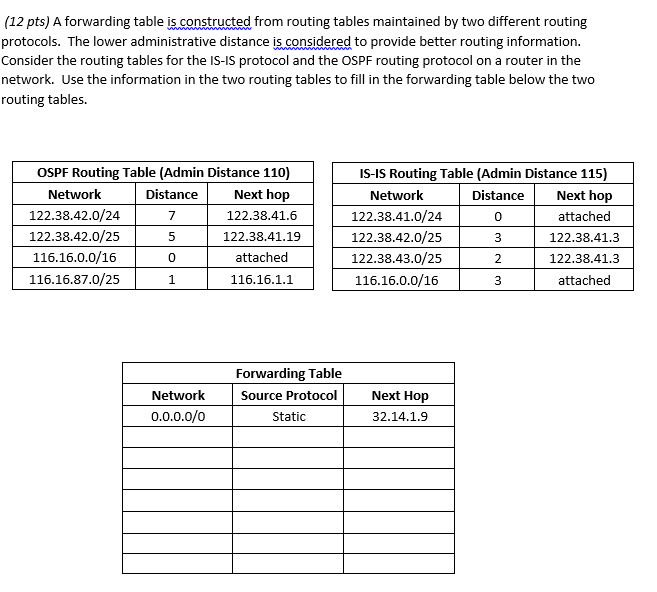 (12 pts) A forwarding table is constructed from | Chegg.com