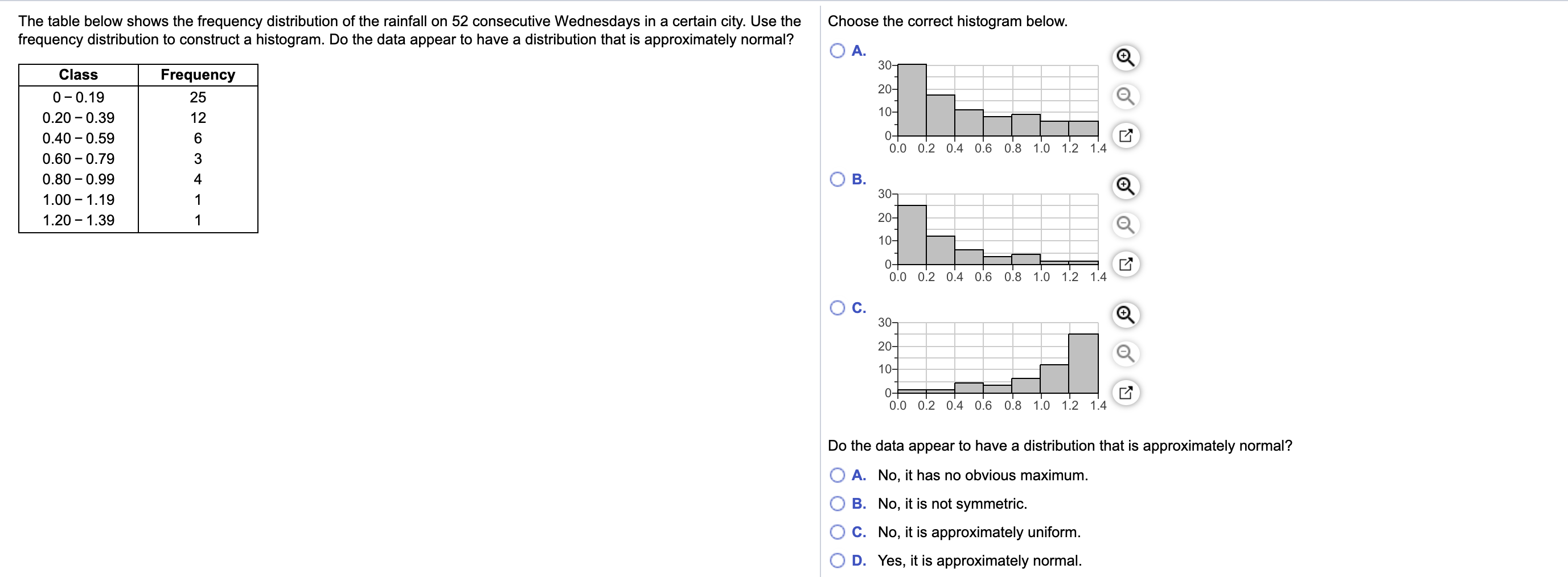 Solved Choose the correct histogram below. The table below | Chegg.com