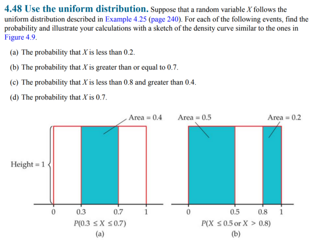 Solved 4.48 Use the uniform distribution. Suppose that a | Chegg.com