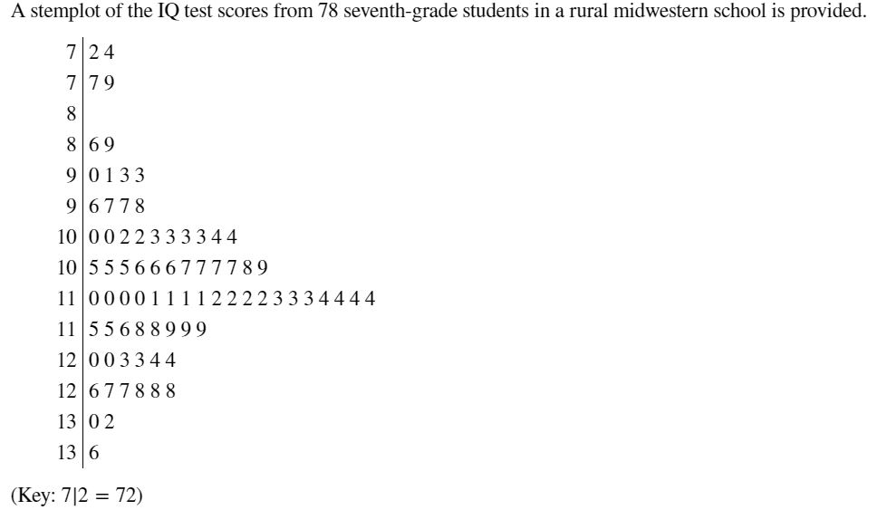 Solved A stemplot of the IQ test scores from 7878 | Chegg.com