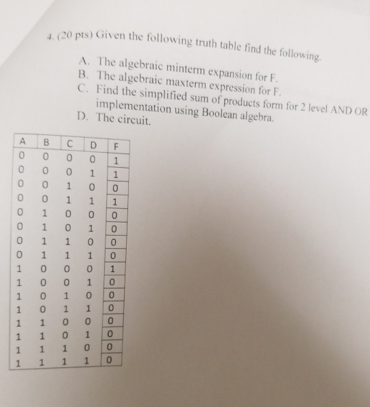 Solved (20 pts) Given the fol ots) Given the following truth | Chegg.com