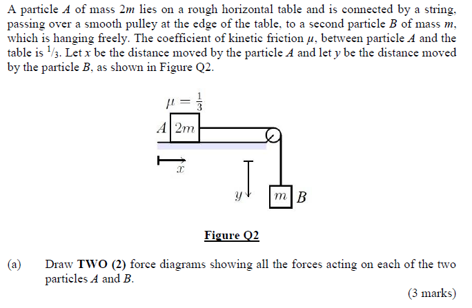 Solved A particle A of mass 2m lies on a rough horizontal | Chegg.com