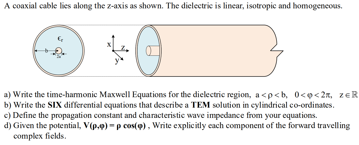 A coaxial cable lies along the z-axis as shown. The | Chegg.com