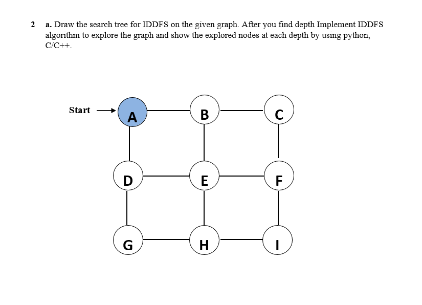 Solved 2 a. Draw the search tree for IDDFS on the given | Chegg.com