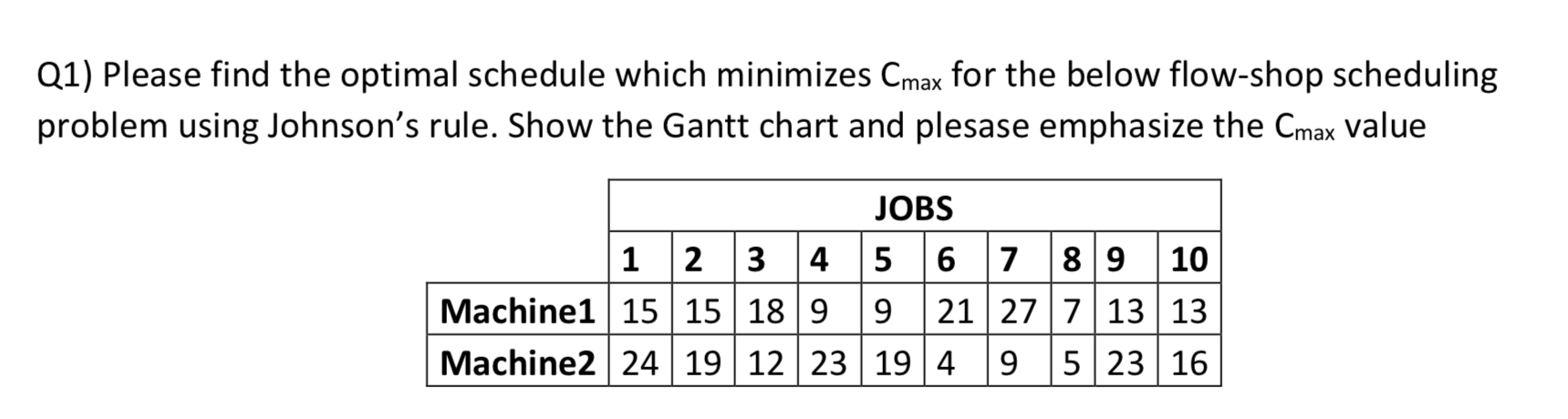 Solved Q1) ﻿Please find the optimal schedule which minimizes | Chegg.com