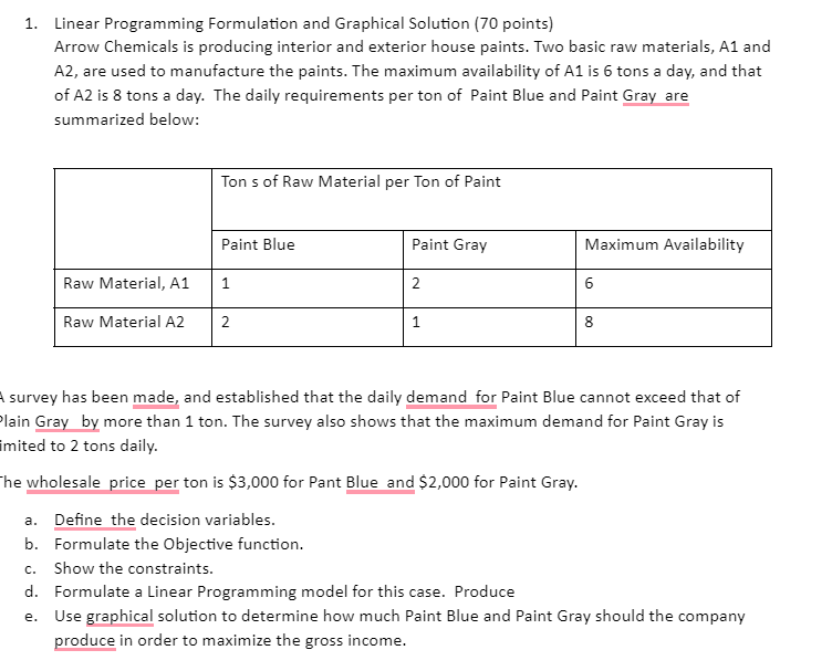 Solved 1. Linear Programming Formulation and Graphical | Chegg.com