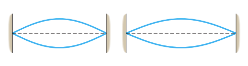 Solved Standing waves are set up on two strings fixed at | Chegg.com