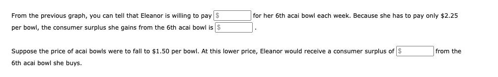 Solved The following graph plots Eleanor's monthly demand | Chegg.com