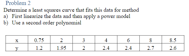 Solved Determine a least squares curve that fits this data | Chegg.com