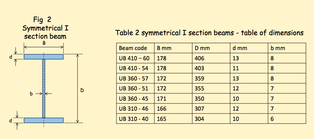 Monorail crane Monorail beam Fig 1 Monorail crane | Chegg.com