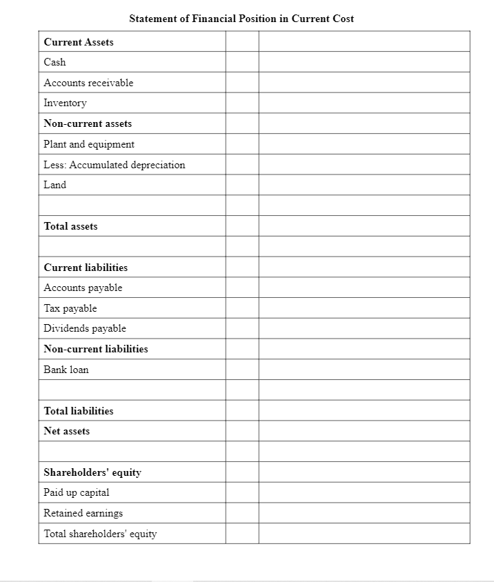 Solved Question 1: Current Cost Accounting (25 Marks) The | Chegg.com