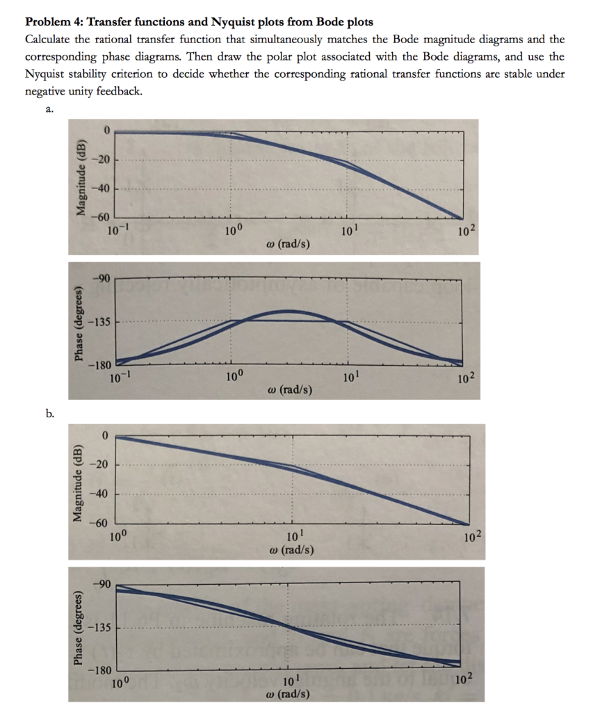 Solved Problem 4: Transfer functions and Nyquist plots from | Chegg.com