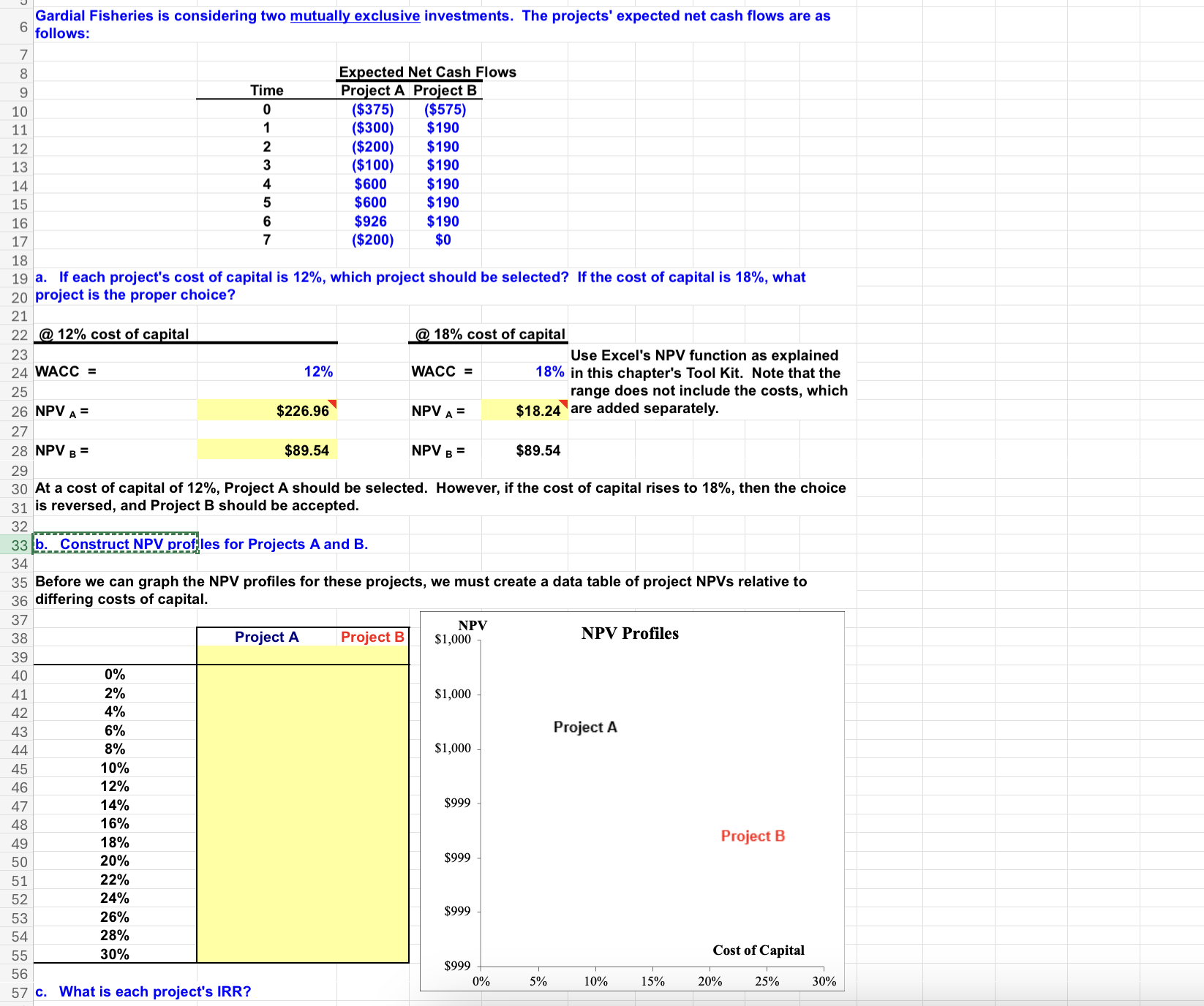 Solved NEED PART B ONLY!!! PLEASE SHOW THE EXCEL FORMULAS. | Chegg.com