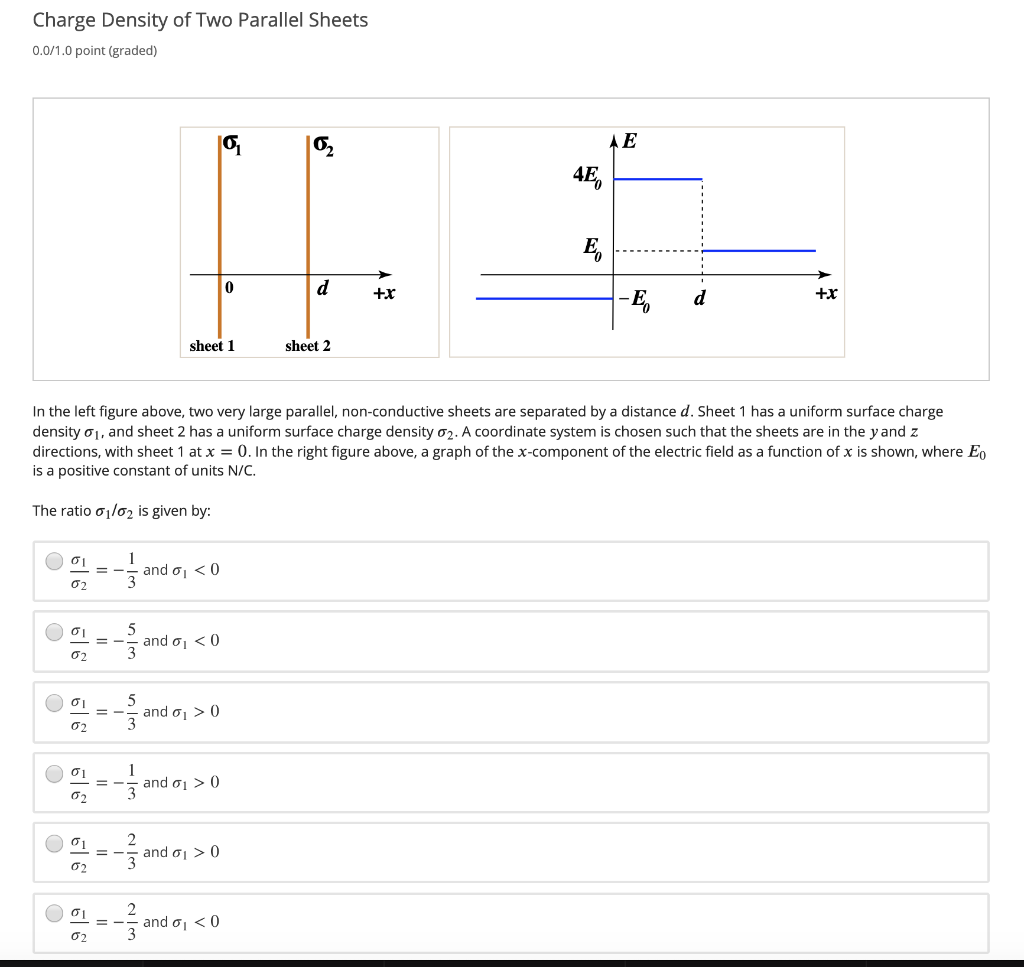 Solved Charge Density of Two Parallel Sheets 0.0/1.0 point | Chegg.com