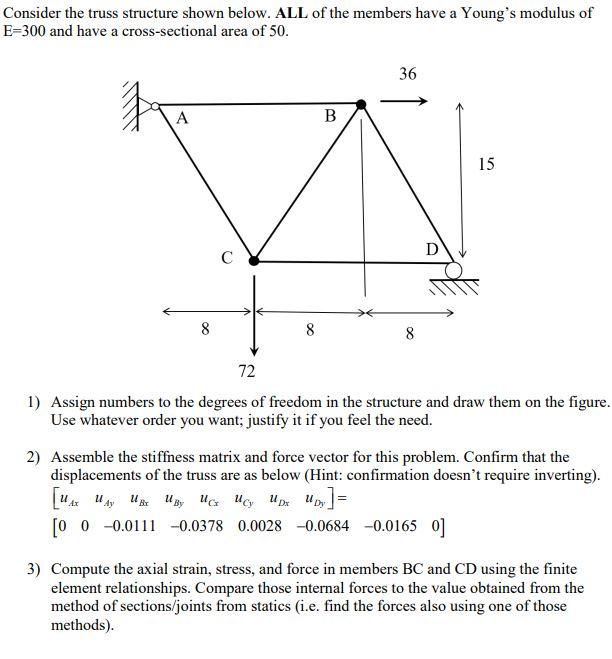Solved Consider the truss structure shown below. ALL of the | Chegg.com