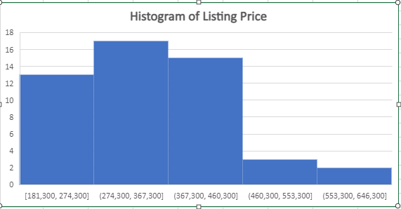 Solved [Interpret the graphs and statistics: Interpret the | Chegg.com